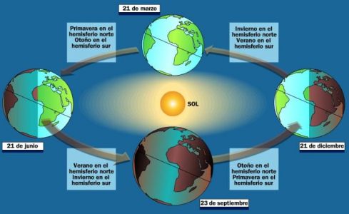 Cambio de las estaciones | BIOPEDIA